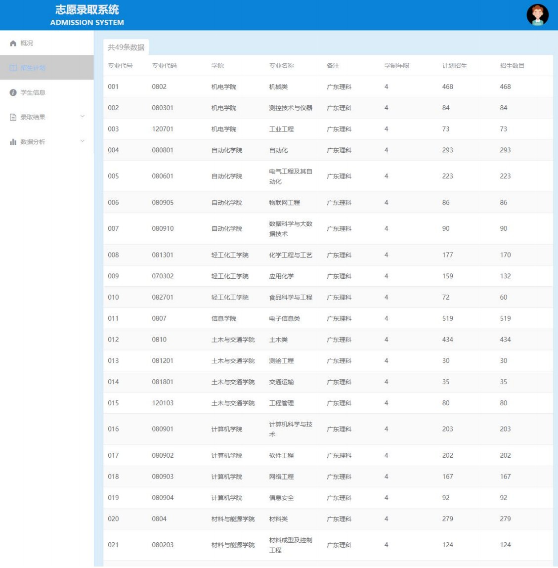GitHub - ImViper/enroll_system: 平行志愿系统，软件工程大作业，数据库工程大作业